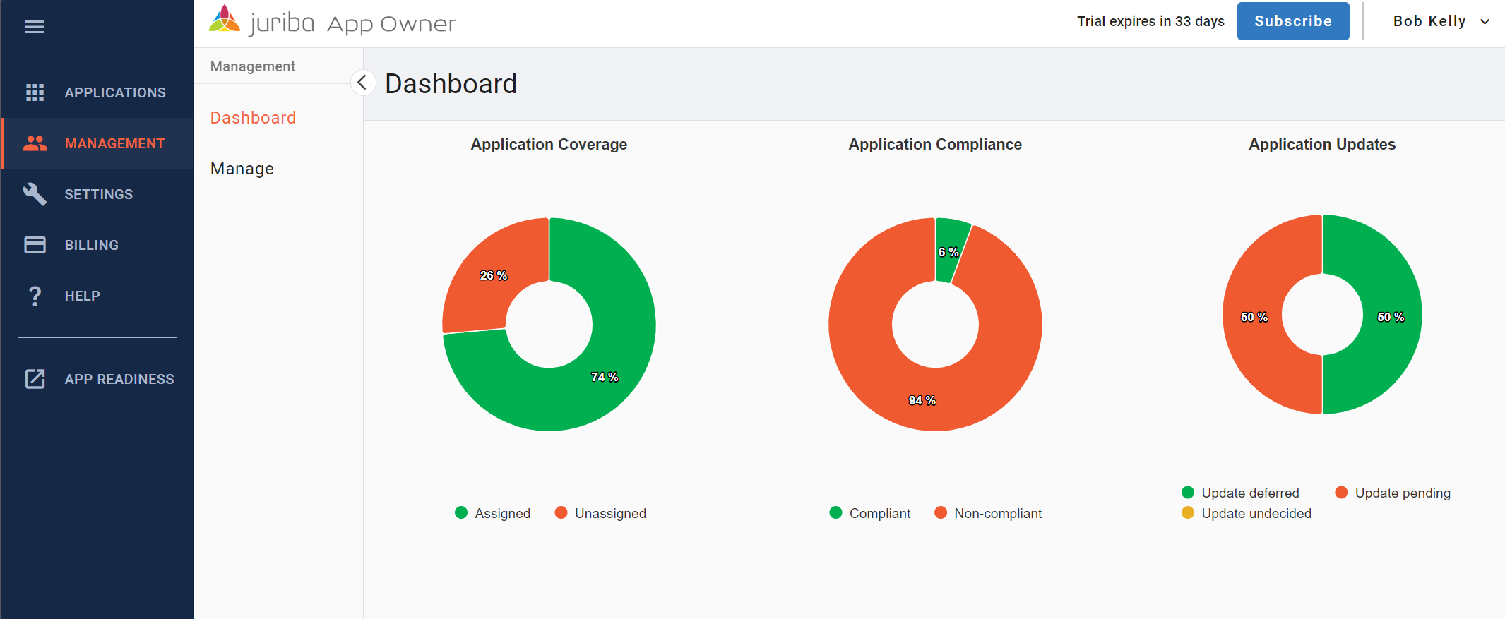 The ultimate guide to application owner program success