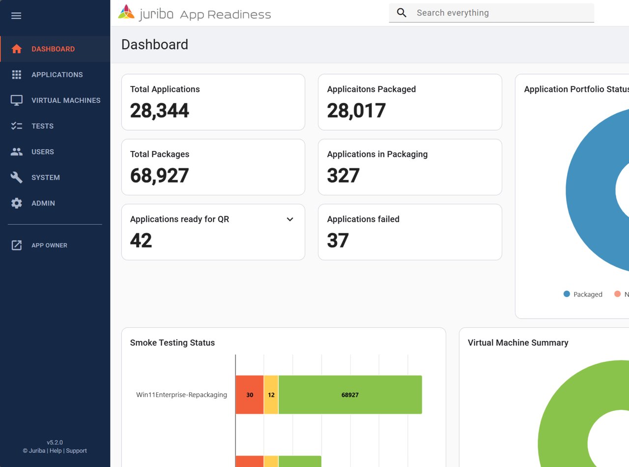 Automated Application Packaging & Testing | Juriba App Readiness