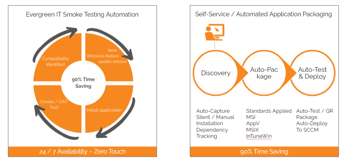 The ultimate guide to application owner program success