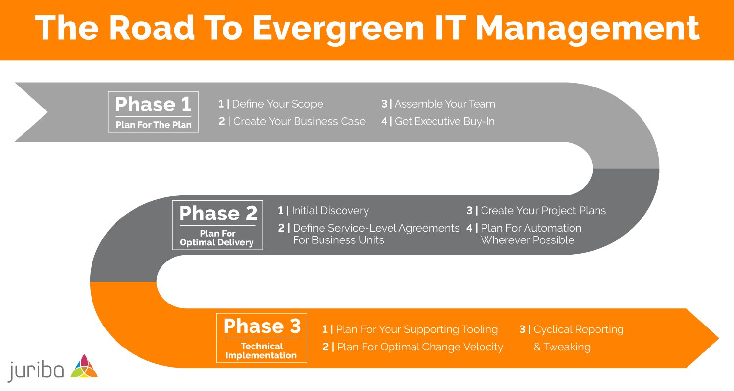 The ultimate guide to application owner program success