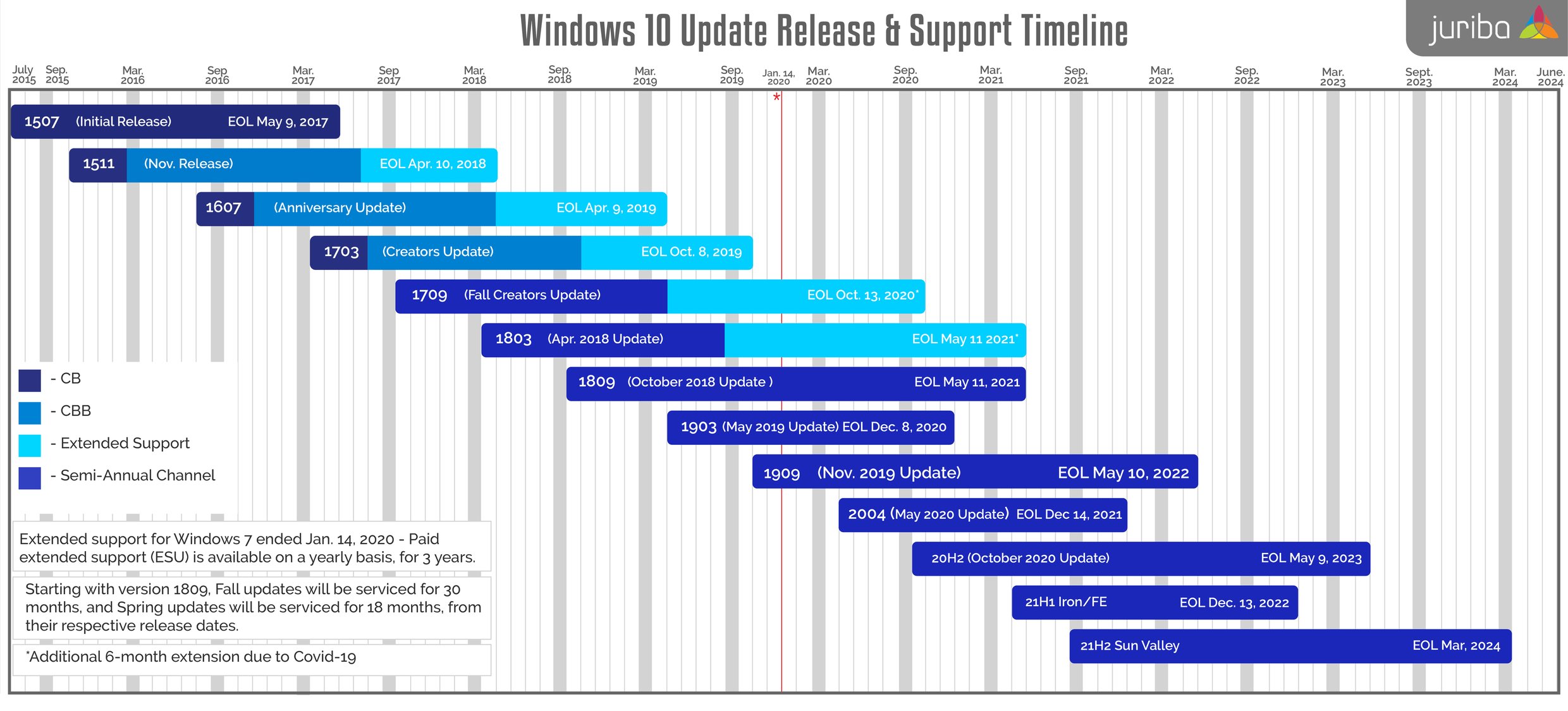The Definitive Guide To Microsoft's XaaS End-of-Life & Version Roadmap