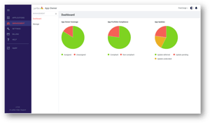 The ultimate guide to application owner program success